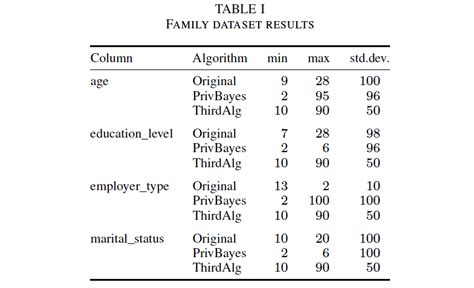 tables how to make three row with multirow package tex latex