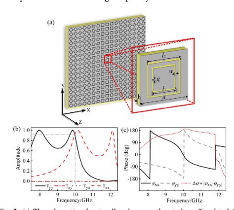 Figure 1 From Microwave Meta Lens For Generating Polarization Independent Refracted Waves