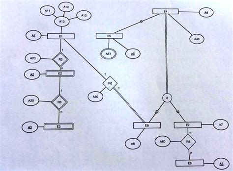 Solved An Eer Diagram Is Given As Follows Write The Relational Schema