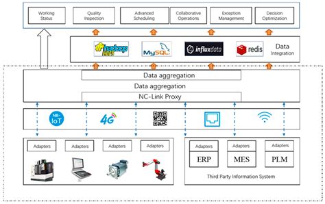 Applied Sciences Free Full Text Dynamic Scheduling Optimization Of