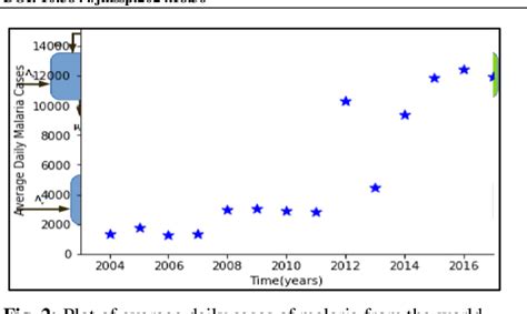 Figure 2 From Optimal Control Of A Malaria Transmission Model With Saturated Incidence