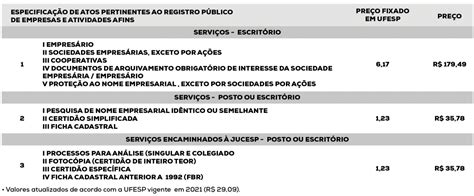 Tabela De Preços Jucesp Rio Preto
