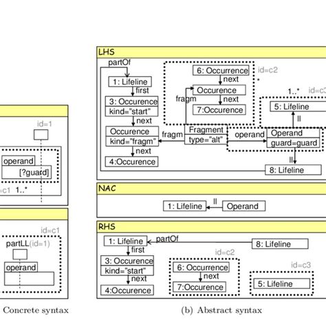 Relationship Between Concrete Syntax And Abstract Syntax Download