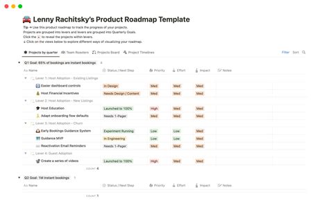 Product Roadmap Template Notion Marketplace