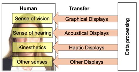 Lecture 9 Rendering Technology Karteikarten Quizlet