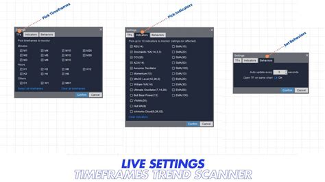 Timeframes Trend Scanner Mt5 Buy Trading Indicator For Metatrader 5