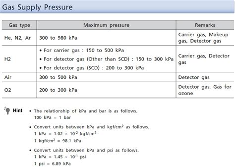 Discharge Gas Apc Are Not Ready Error Code4212