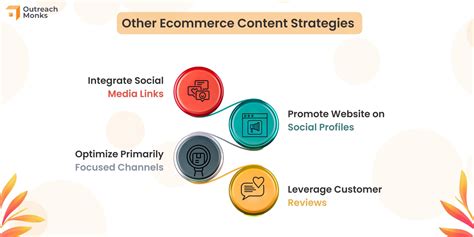 Ecommerce Content Marketing How To Create Fruitful Campaign