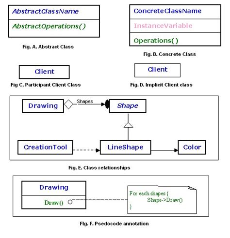 Class Diagram For Design Pattern Design Class Diagram Blog