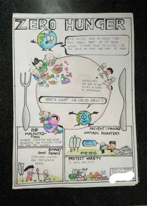 Zero Hunger Poster Artofit