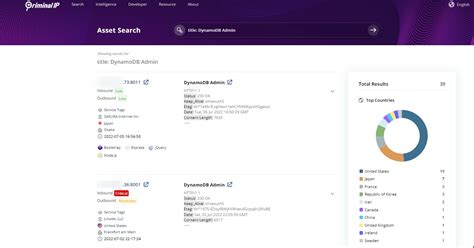 Production Webpack Bundle Analyzer Detects Npm Packages Vulnerabilities And More Open Source