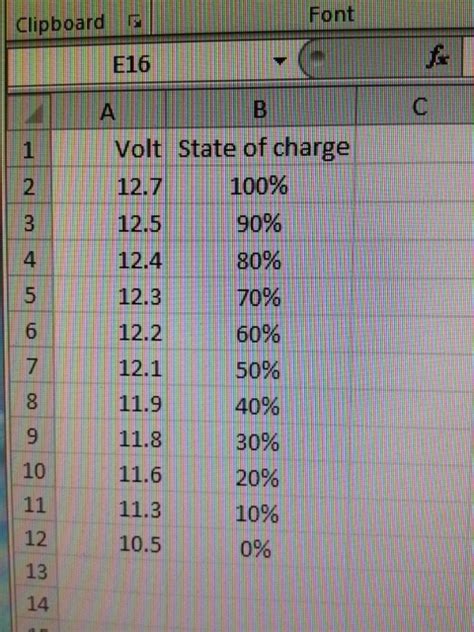 Measure Percentage Ni Community