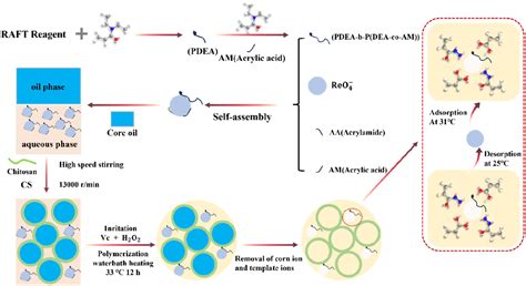 Journal Of Applied Polymer Science Wiley Online Library