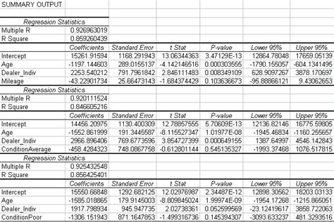 solved 7 use forward regression analysis to obtain a model