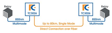 Teleprotection Over Ip Solutions And Applications Tc Communications