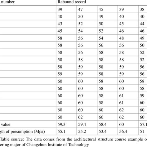 Mesh Of Components In Finite Element Model Note Picture Source The