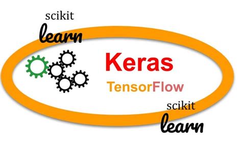 kerasclassifier a complete guide r deeplearning