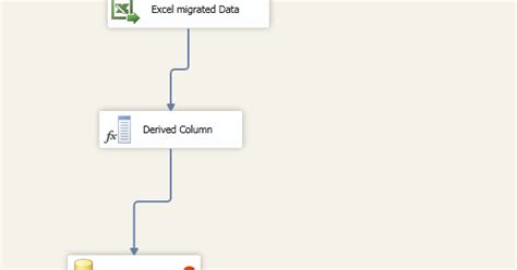 Its All About Data Ssis Error Cannot Convert Unicode And Non Unicode String Data Types