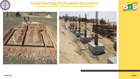 Philosophy Purpose Of Estimation Load Bearing And Framed Structure