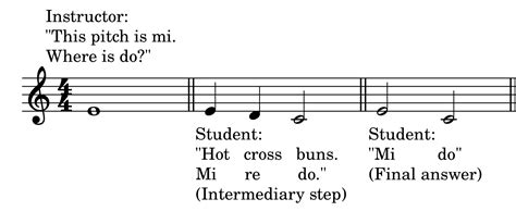 Sight Singing Assignment Integrated Aural Skills