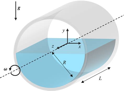 Onset Of Convection Cells In A Horizontally Rotating Cylinder Partially Filled With Liquid