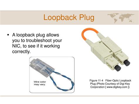 Loopback Device Rankgerty
