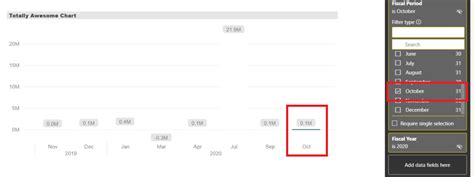 Colors For Visuals Not Showing Microsoft Fabric Community