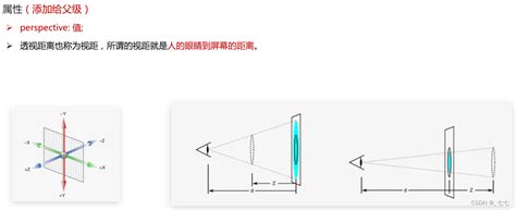html css：transform空间转换、translate3d空间位移、perspective透视、rotate3d空间旋转 立方体