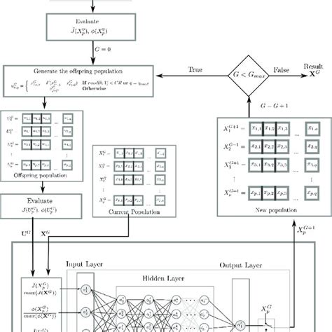 Neuronal Constraint Handling Technique Download Scientific Diagram
