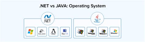 Net Vs Java Key Differences To Consider Tatvasoft Blog