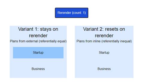 Checked State Is Resetted On Rerender When Using Inline Array Of