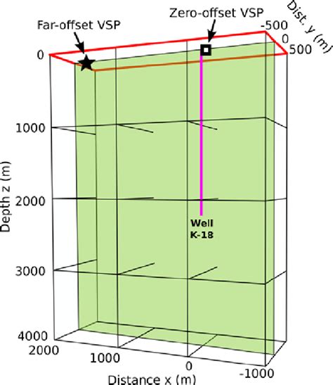 Geometry Of The Image Volume Used For Multicomponent Vsp Migration