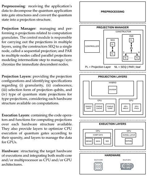 Entropy Free Full Text Hybrid Gm A Framework For Quantum Computing Simulation Targeted To