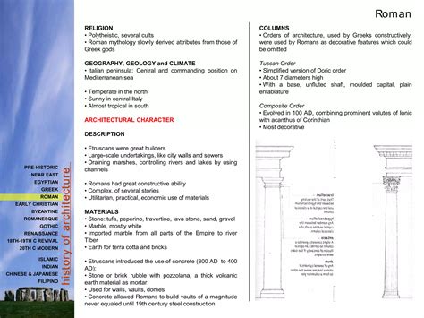 Lec Vancient Roman Architecturepdf