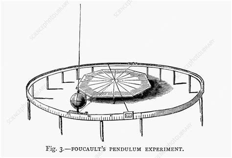 Foucault S Pendulum Demonstration Stock Image C026 2027 Science Photo Library