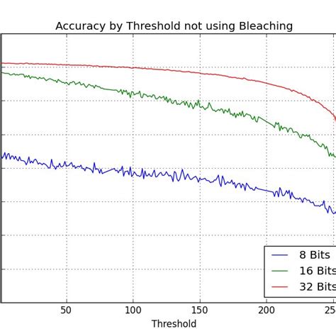 Thermometer Encoding Example Download Scientific Diagram