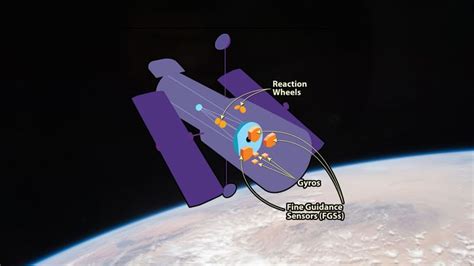 Hubble Temporarily Pauses Observations Because Of Ongoing Gyro Issue