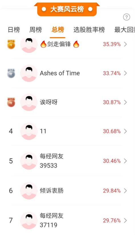 人工智能人气龙头大涨，上车机会又来了？比赛白热化，明日揭晓冠军！参赛投资选手
