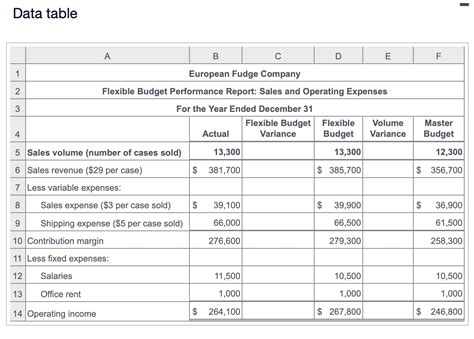 Solved Data Table The Following Table Contains A Hypot