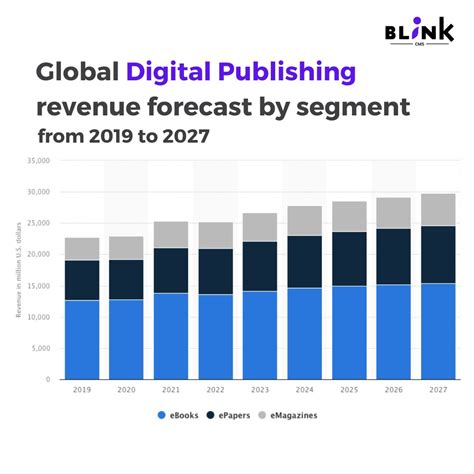 blink cms on linkedin digitalpublishing digitalnewsroom