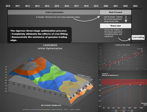Boring Pips Mt4 Buy Trading Robot Expert Advisor For Metatrader 4