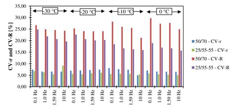 coefficient of variation under repeatability conditions cv r and