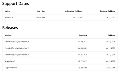 間もなくサポート終了となる旧windowsたち そしてwindows 11導入通知がやってくる：windowsフロントライン Itmedia Pc User
