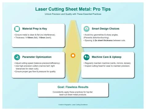 Comprehensive Guide To Laser Cutting Sheet Metal Artizono