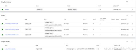 Kubernetes 集群中部署应用的方法kubernetes部署应用 Csdn博客