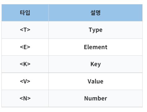 제네릭 generic
