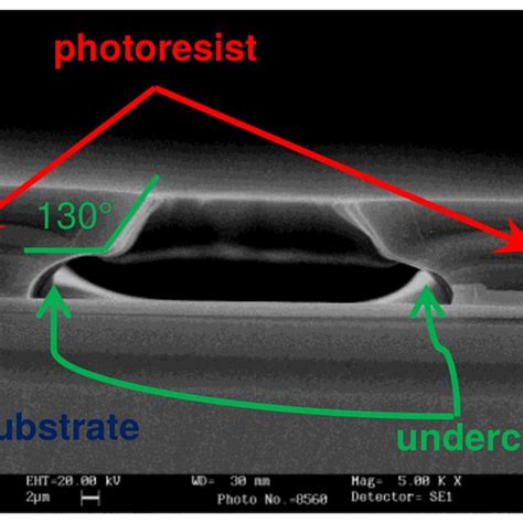 Pixelated Czt Detector Die After Lithography Left Array Of Pixels On Download Scientific