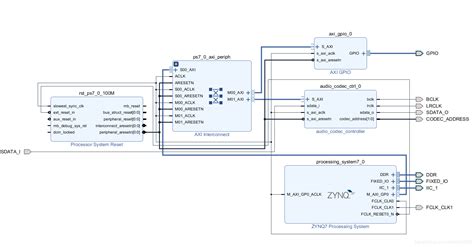 xilinx暑期学校学习笔记 一 基于hls的fir滤波器 concat xilinx csdn博客