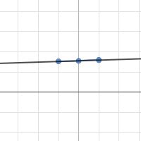 Amplitude Vs Period Desmos