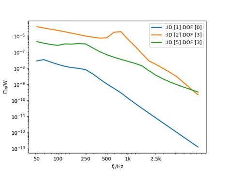Sea Models — Pyva Python Toolbox For Vibroacoustics 10 Documentation